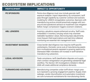 The Middle Market Manufacturing Squeeze: Tariffs, Supply Chains & the ...